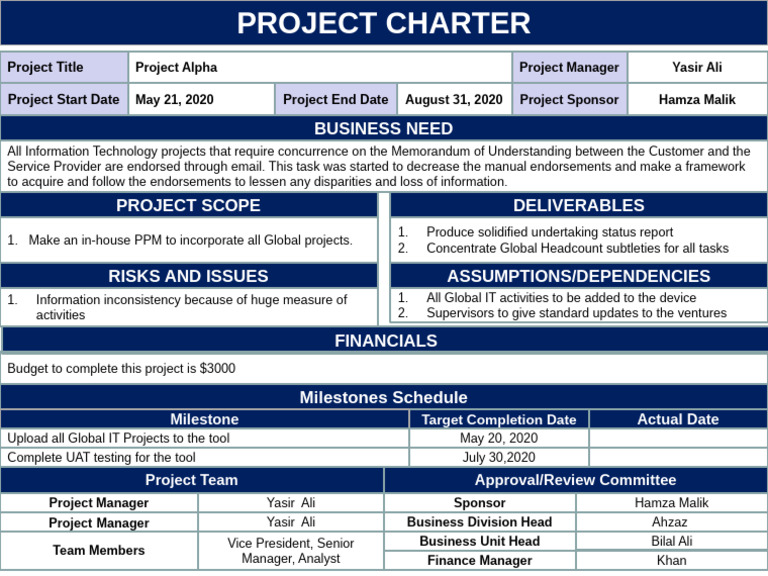Project Charter Template | PDF