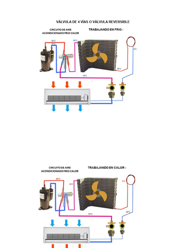 Válvula de 4 Vías o Válvula Reversible | PDF