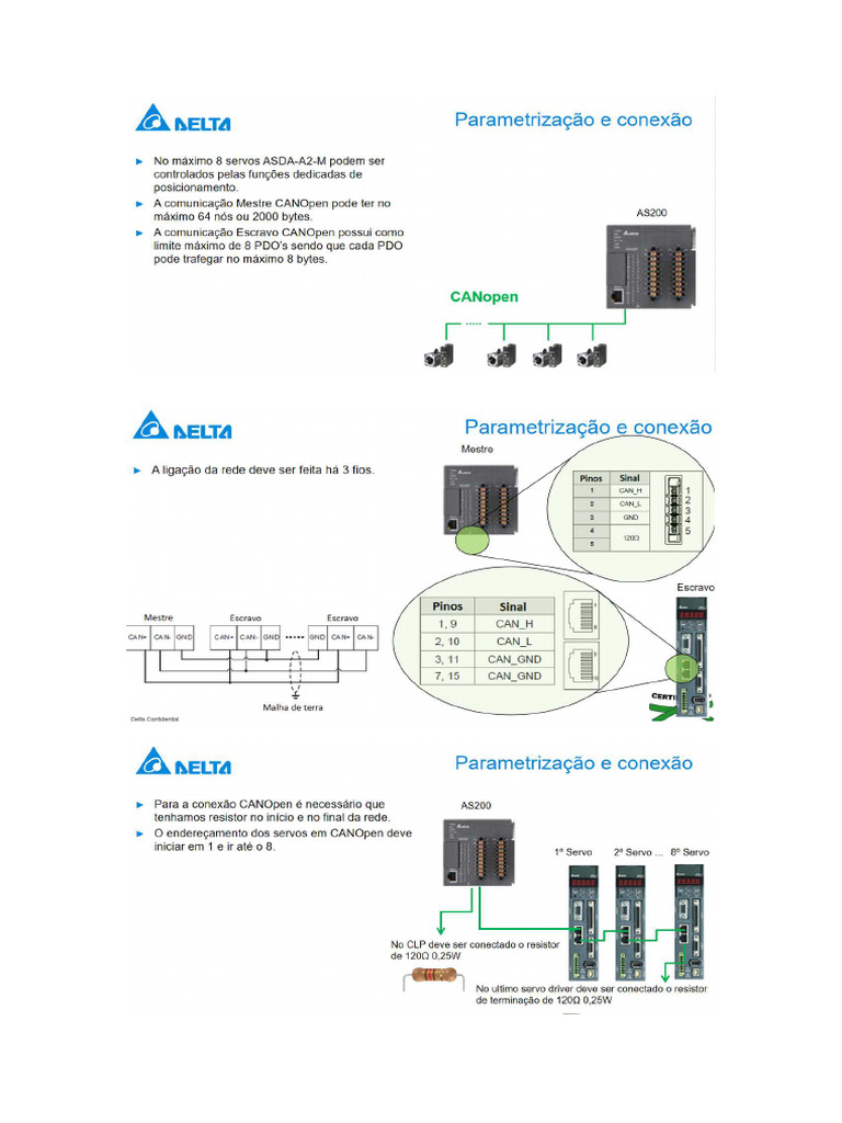 As200-As300 + A2 Canopen | PDF