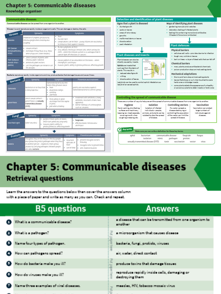 Overview of Communicable Diseases | PDF | Infection | Pathogen
