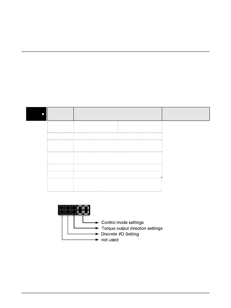 Chapter2_DeltaASDA-A2E | PDF | Computing | Computer Engineering