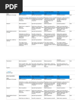 Grade 7 Natural Science Practical Task | PDF