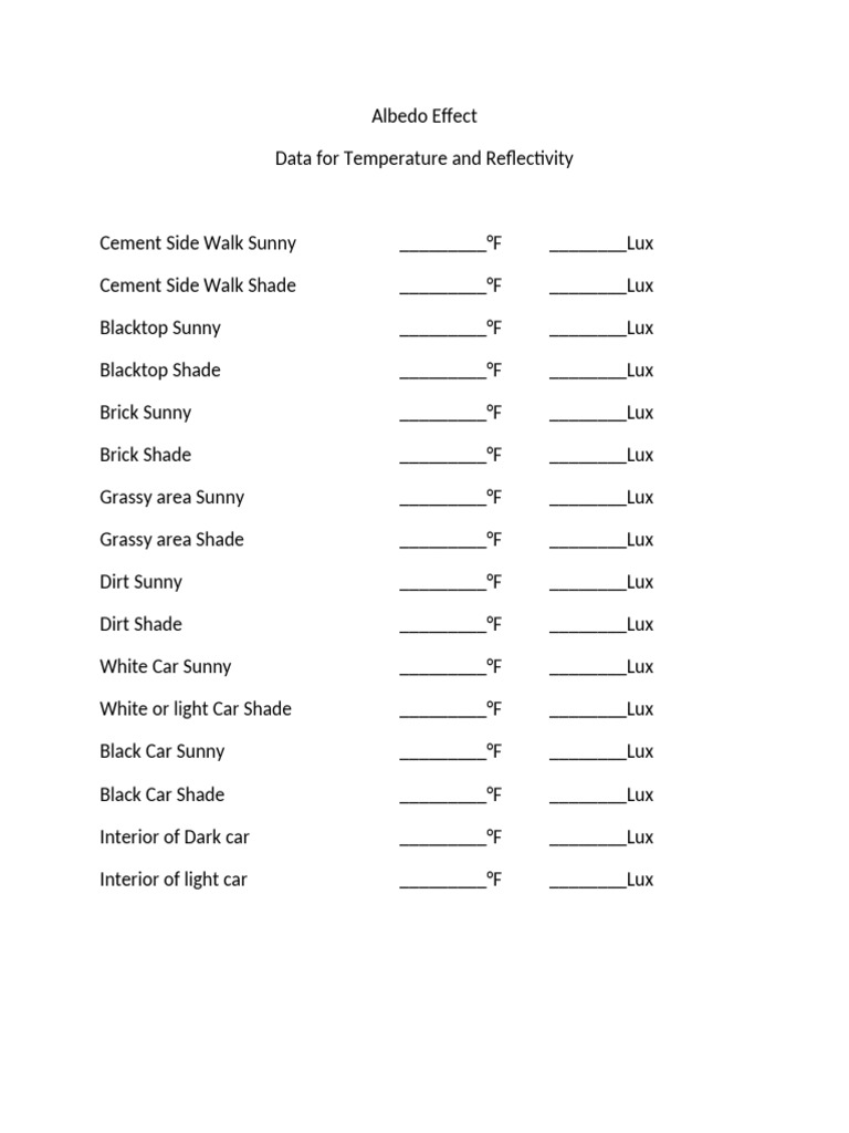 Albedo Effect: Temperature & Reflectivity Data | PDF