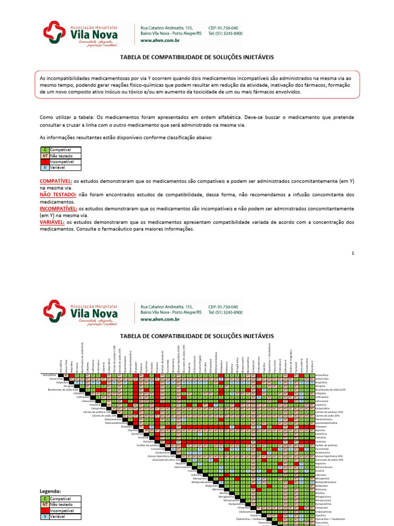 Tabela de Compatibilidade Por Via Y.2023 | PDF | Drogas | Farmacologia