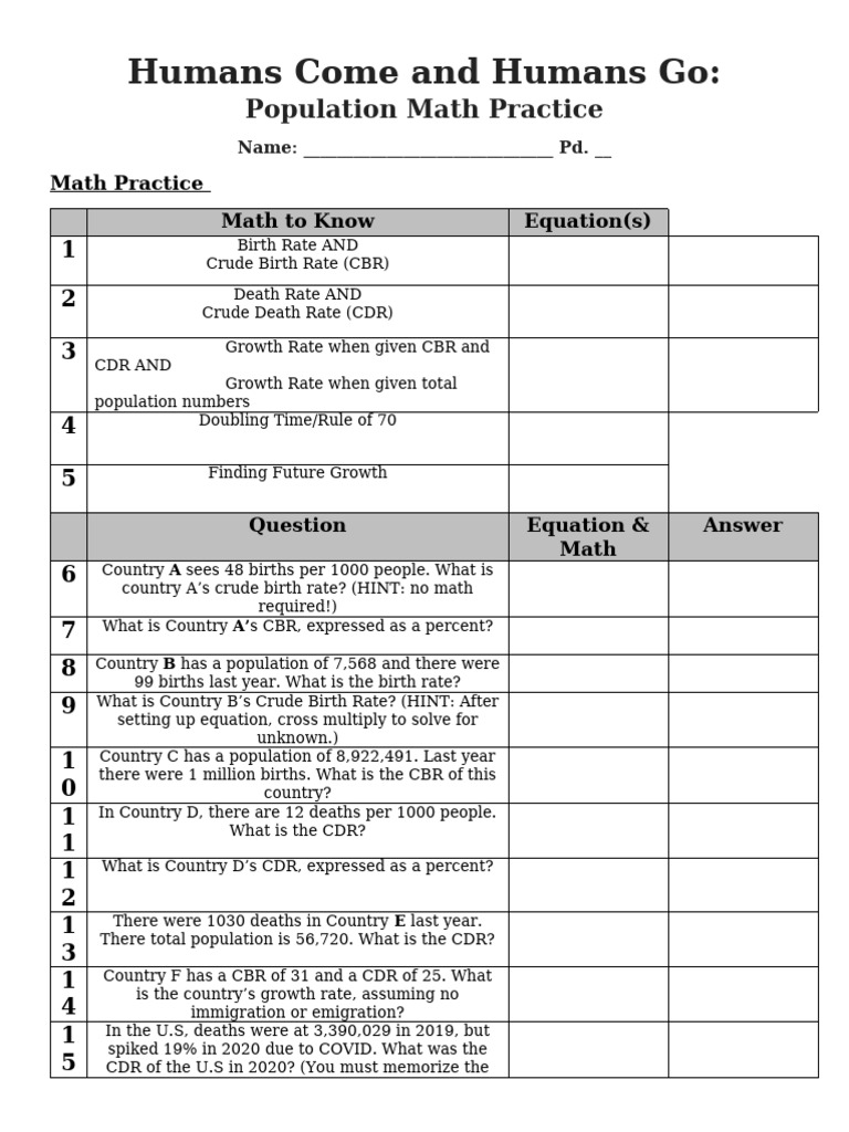 Population Math Practice Worksheet | PDF