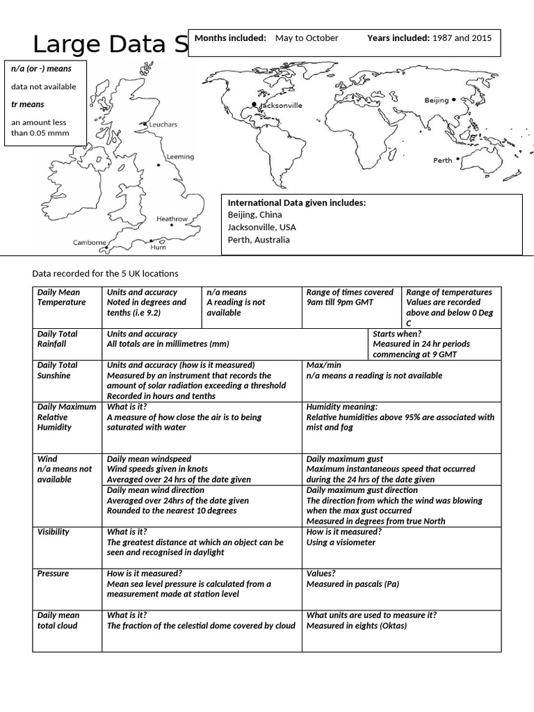 Large Data Set knowledge organiser | PDF | Wound | Humidity