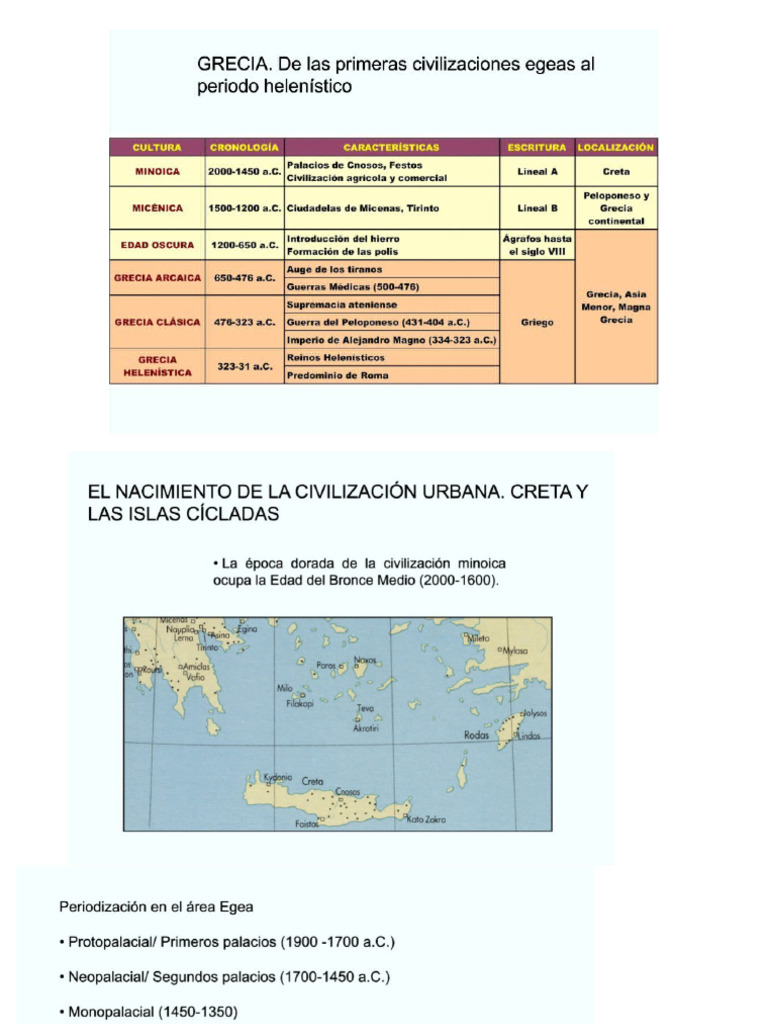 Tutoría 19 Dic - Civilización Minoica y Micénica | PDF