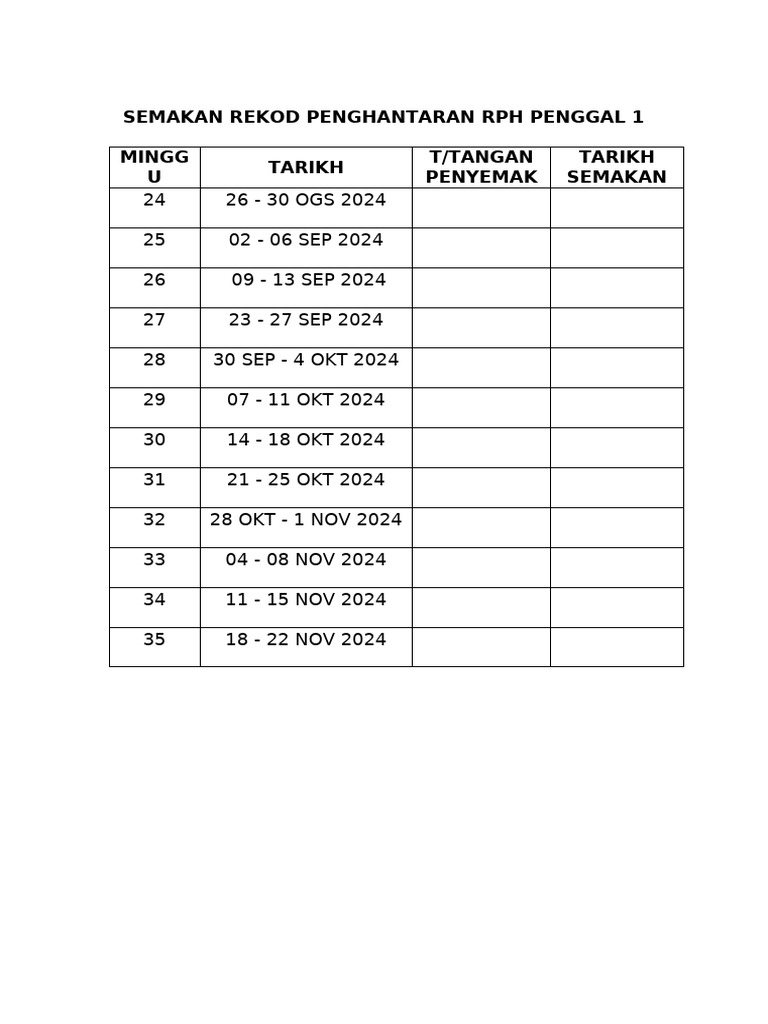 Kandungan Fail Rph | PDF