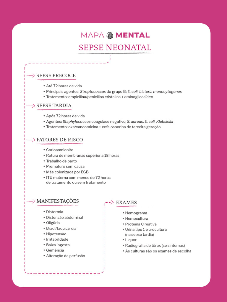 Sepse Neonatal (Mapa Mental) | PDF