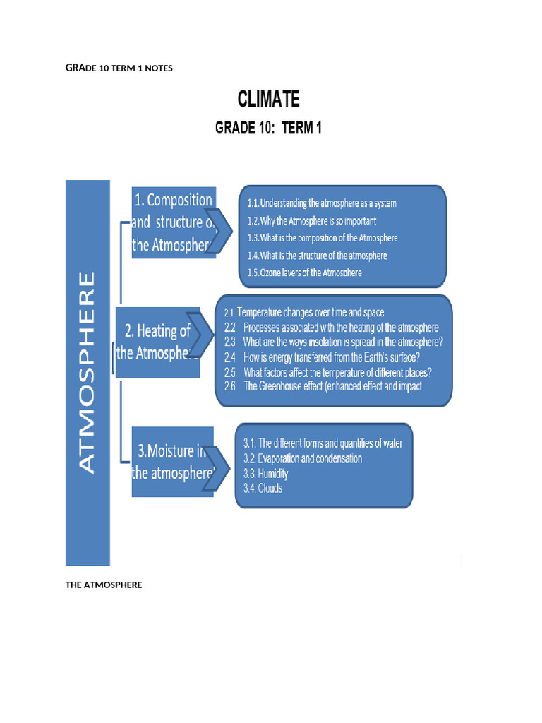 Grade 10 Term 1 Notes | PDF | Atmosphere Of Earth | Atmosphere