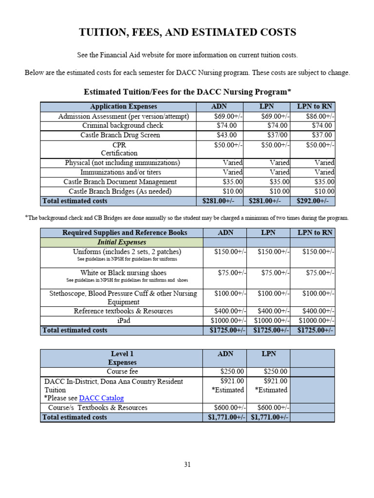 Estimated Program Costs Updated May 2024 | PDF | Nursing | National ...