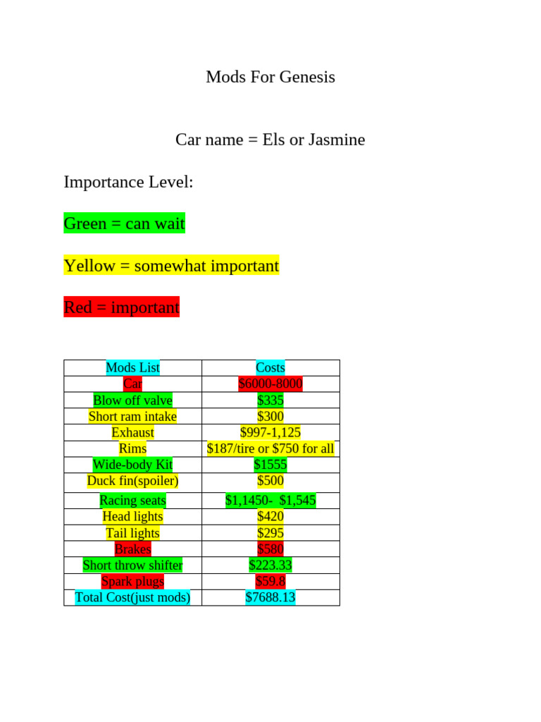 Mods for Genesis | PDF