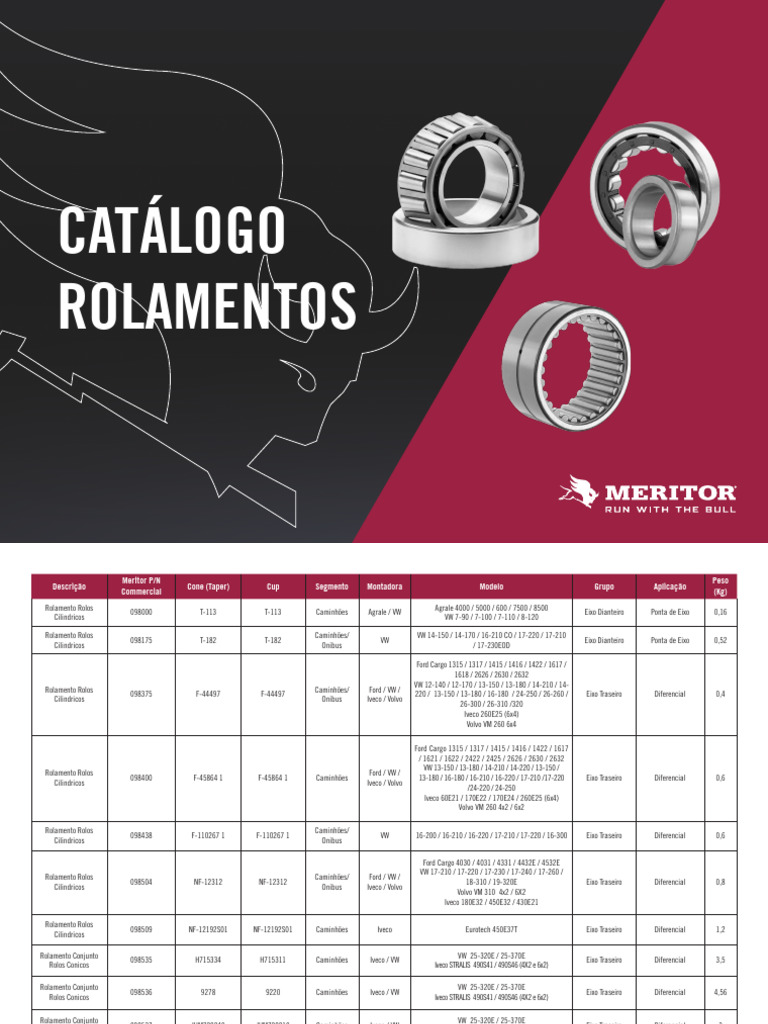 Tabela-Aplicacao-Rolamentos | PDF | Eixo | Veículos de rodas