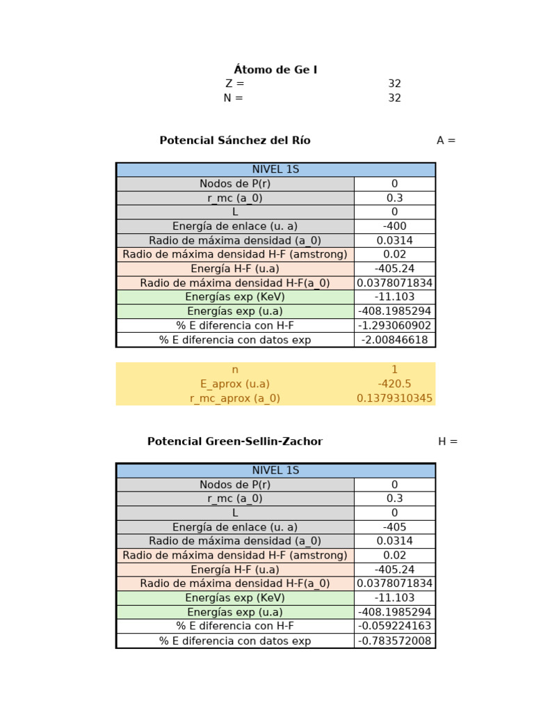 Practicas FAM Calc Num | PDF | Electronvoltio | Fenomeno fisico