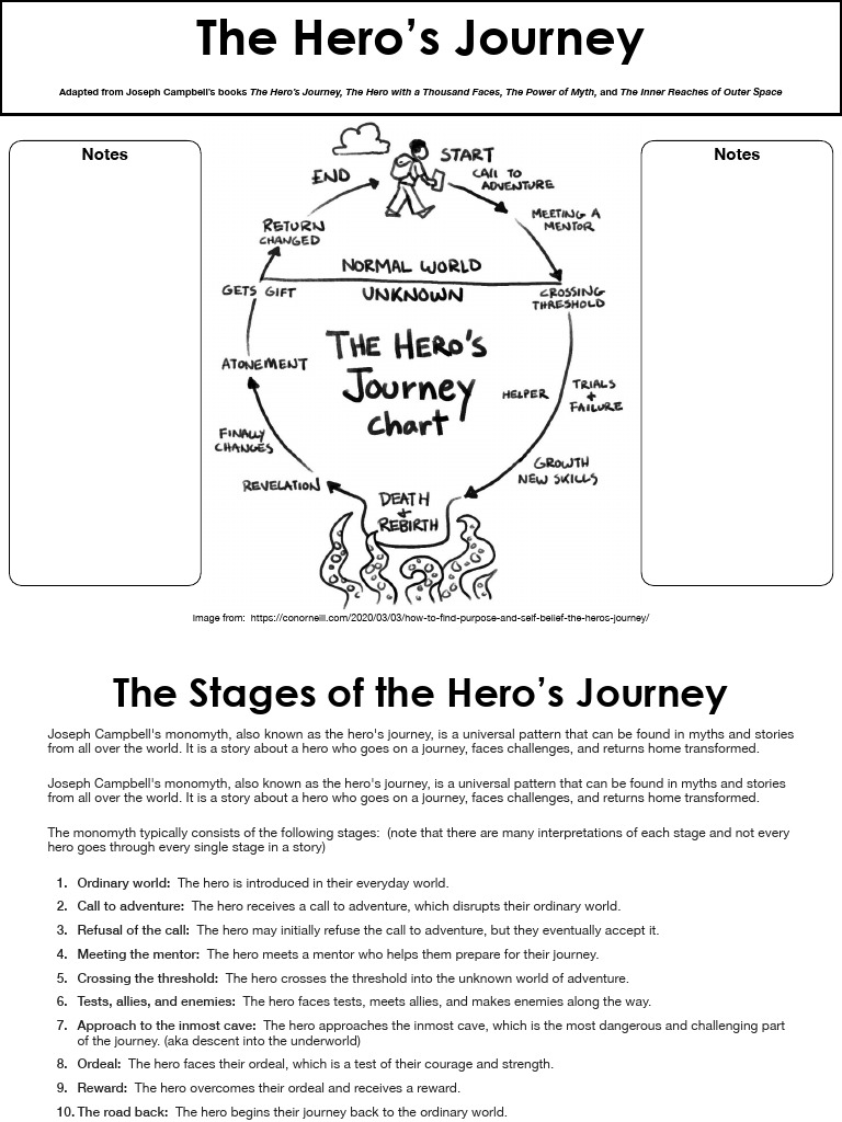 The Hero's Journey - Bespoke ELA | PDF | Comparative Mythology ...