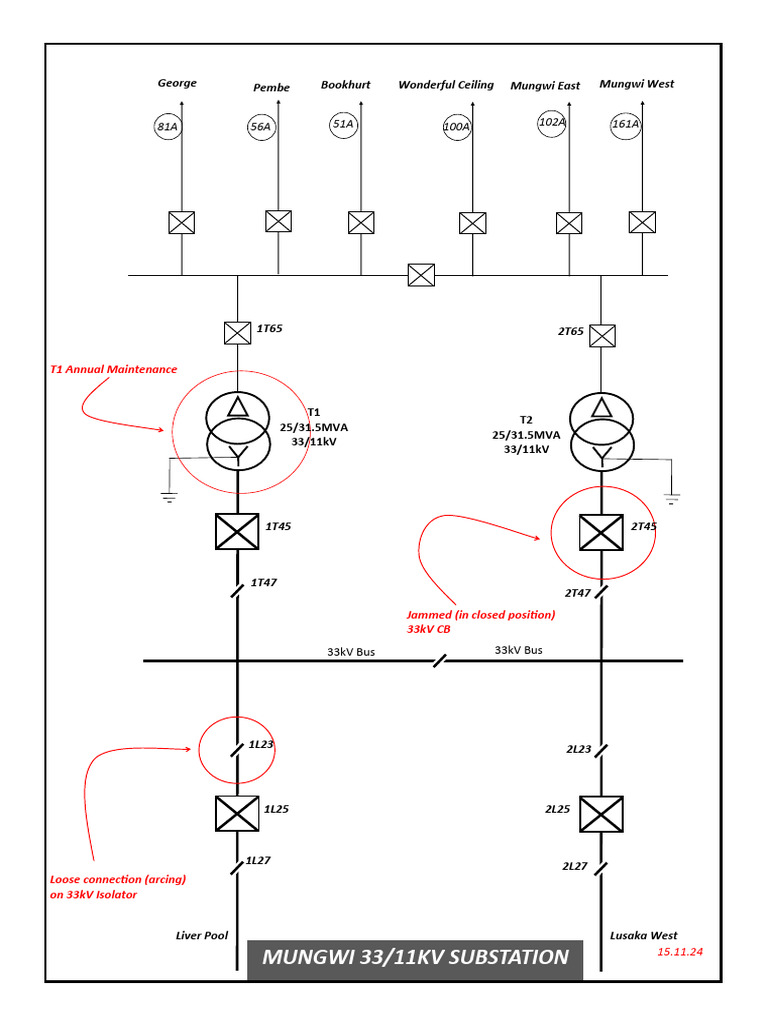 A1 Substation SLD Rev15.11.24 | PDF
