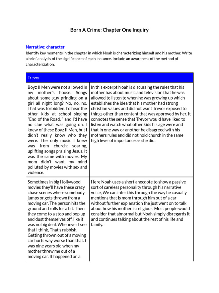 Analyzing Characterization in Born A Crime | PDF