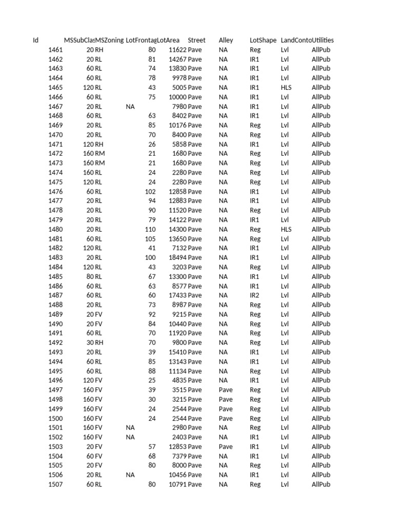 Property Lot Data Overview | PDF