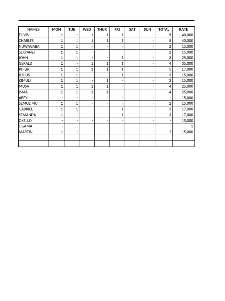 Payment List (1) | PDF | Money | Currency