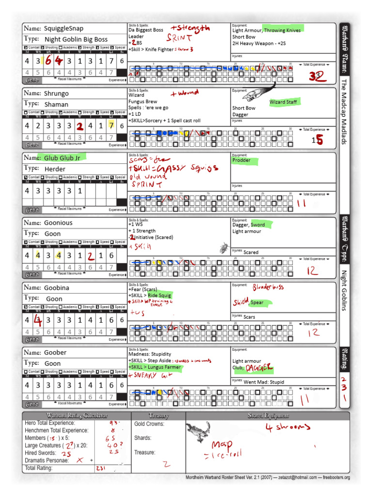 Mordheim Editable Roster Madcap Madlads Post 4thmatch | PDF | Knife ...