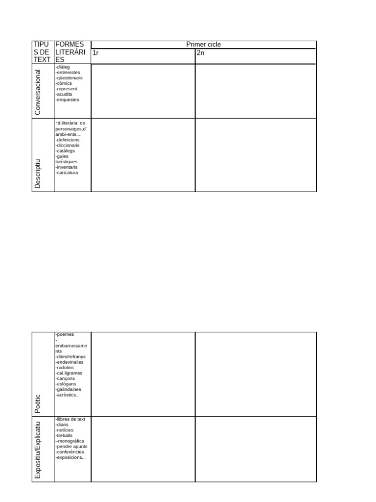 Tipologies ESO | PDF