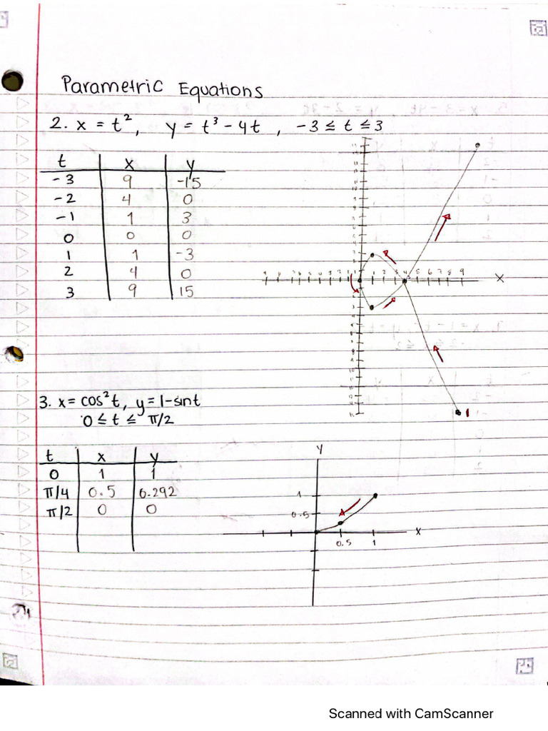 parametric equations | PDF