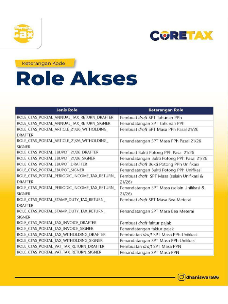 Slide Sosmed - TATA CARA SETTING ROLE AKSES CORETAX | PDF