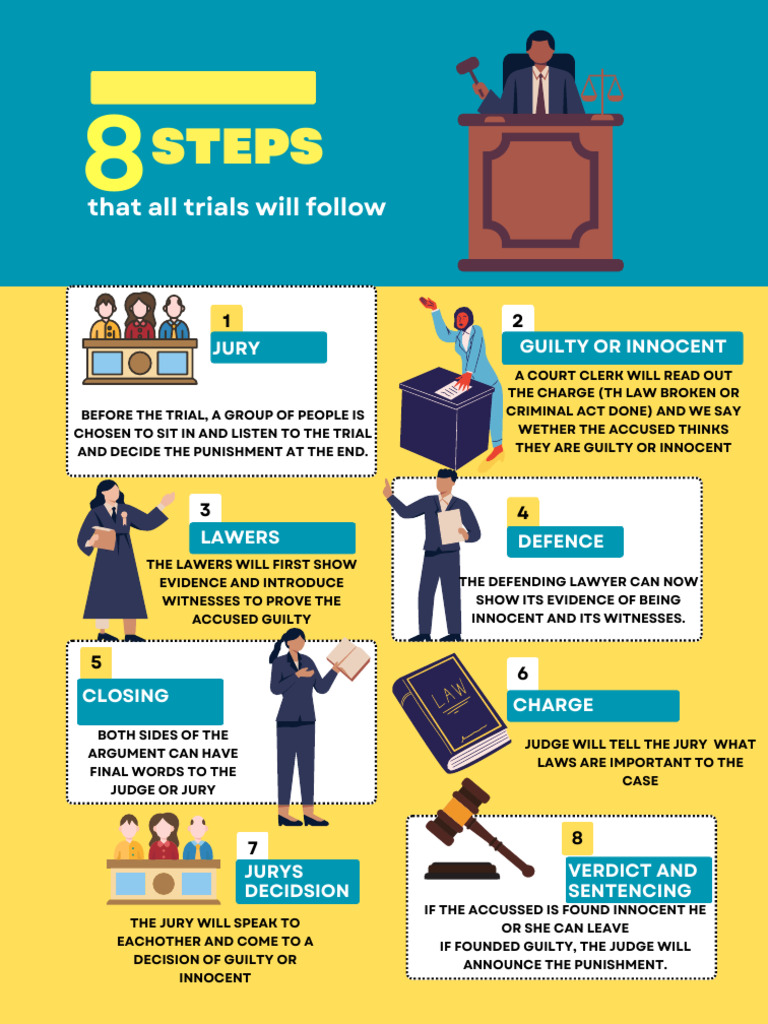 Steps in a Civil Trial Process | PDF