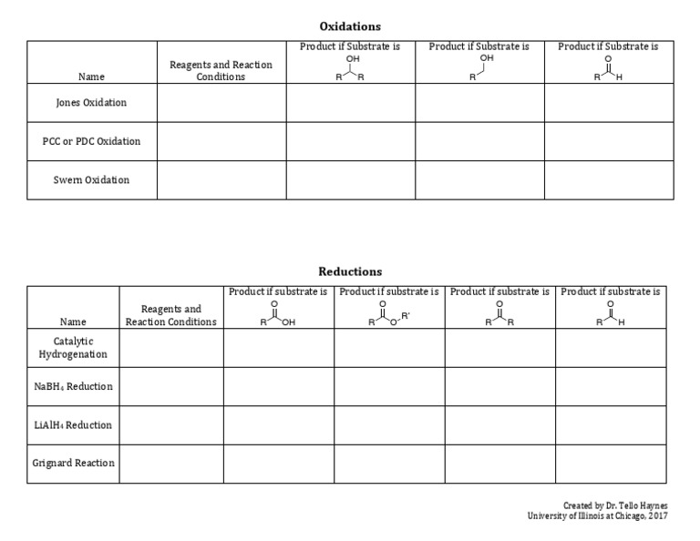 Oxidation-Reduction Reaction Summary | PDF