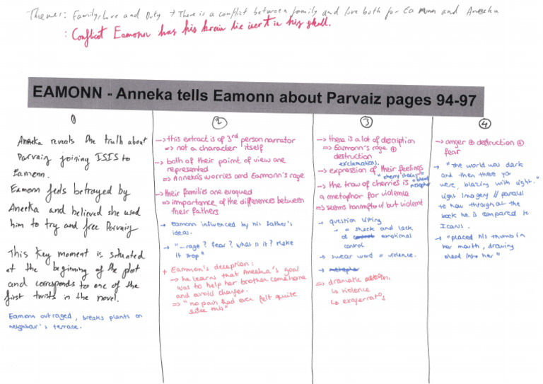EAMONN - Anneka Tells Eamon About Parviaz 94-97 | PDF
