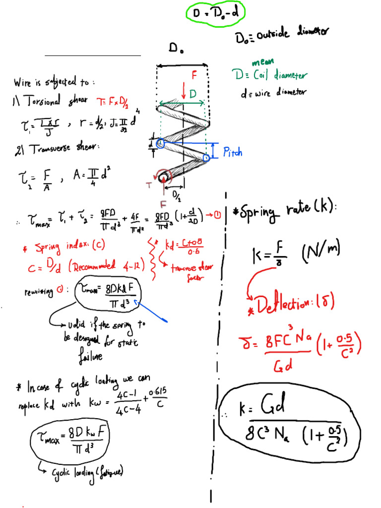 Helical Compression Spring | PDF