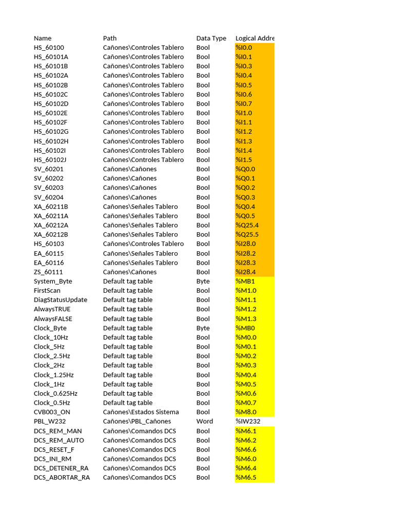 PLC Tags 80125 | PDF