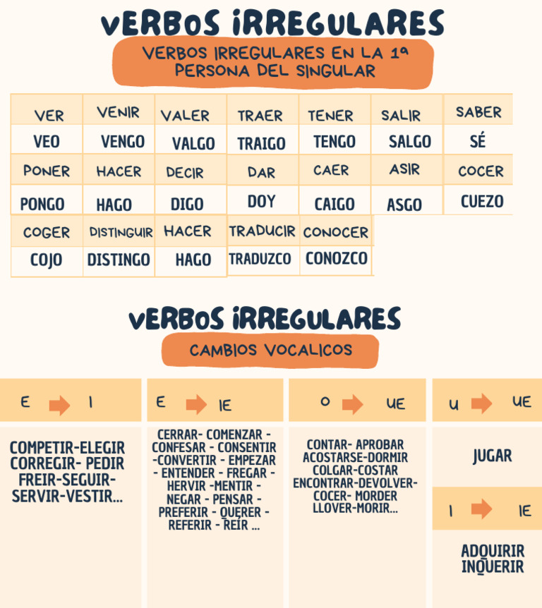 Presente de Indicativo Irregular | PDF
