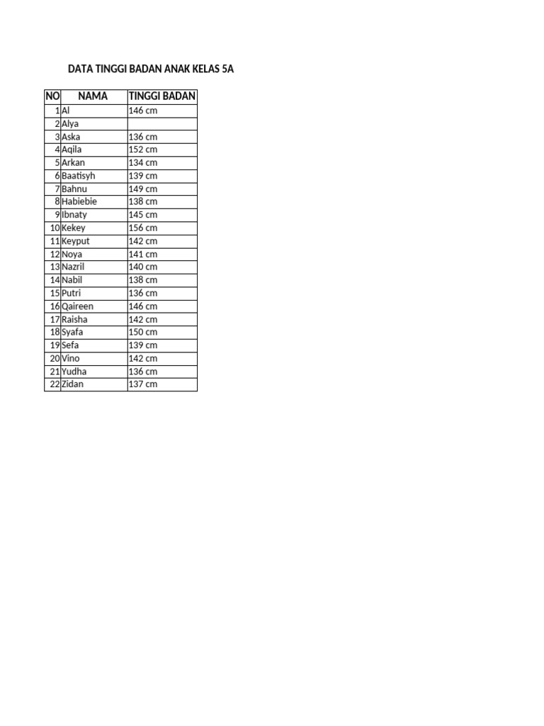 Data Tinggi Badan Kelas 5a | PDF