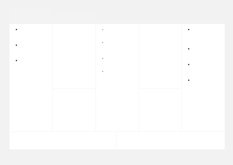 business-model-canvas | PDF | Sales | Customer