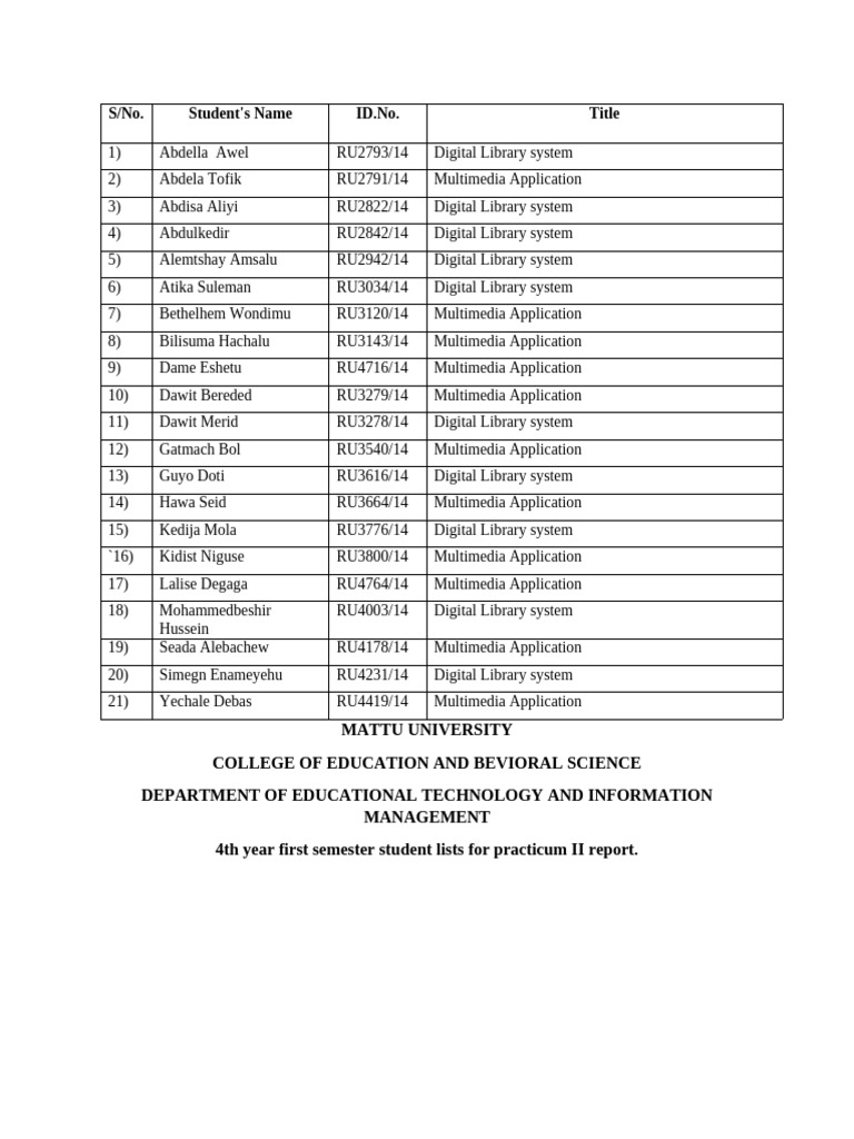 4th Year Student List For Practicum II Report Writting | PDF