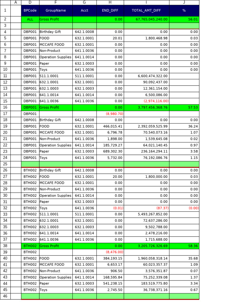 F&P in Apr 2024 - Draft | PDF | Birthdays | Observances