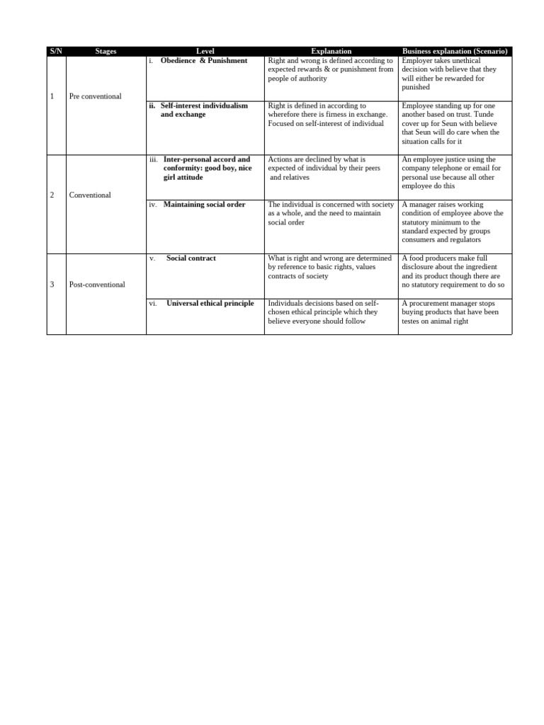 Conventional | PDF | Justice | Crime & Violence