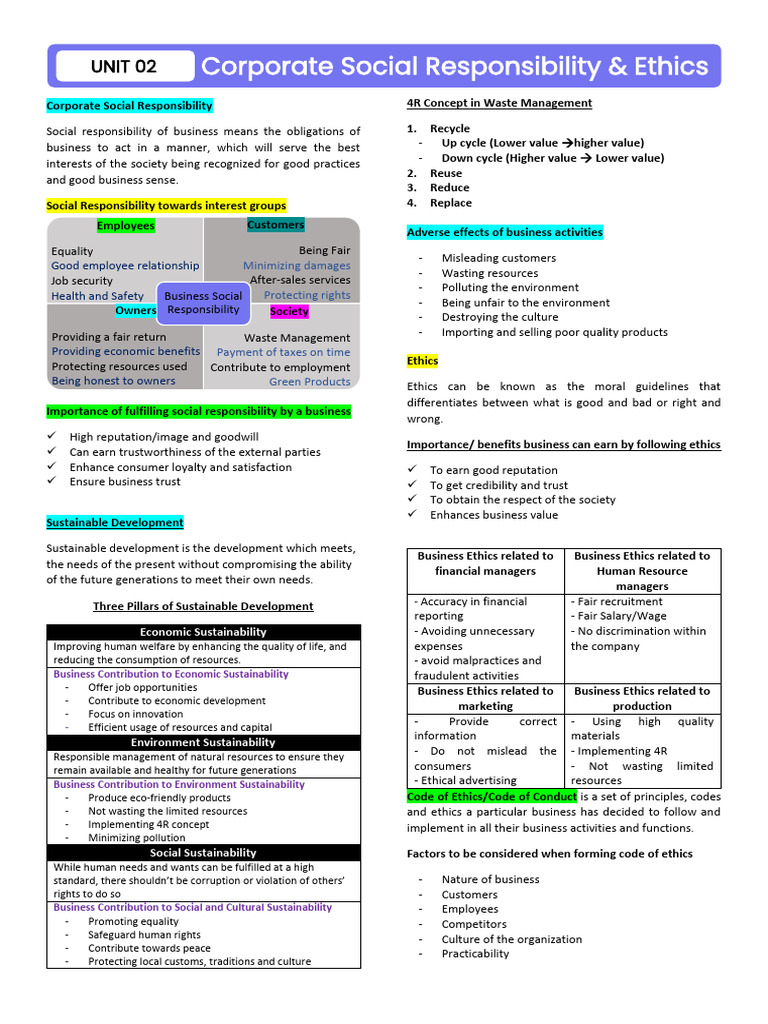 Unit 02 Corporate Social Responsibility | PDF | Corporate Social ...