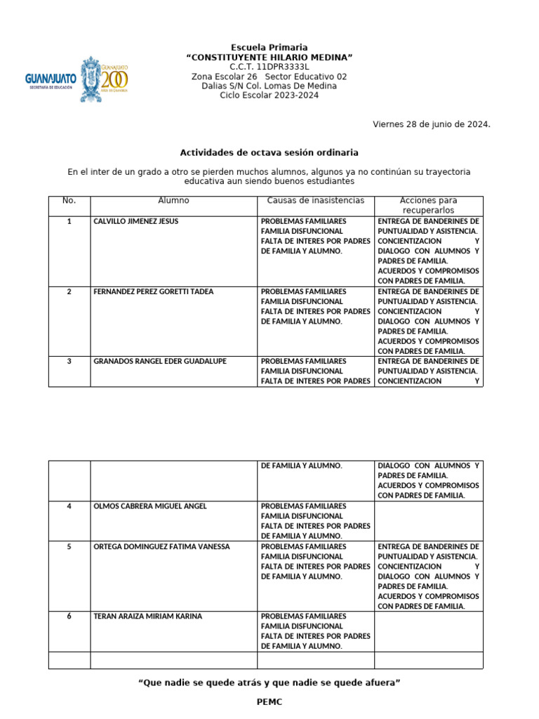Actividades CTE Final | PDF