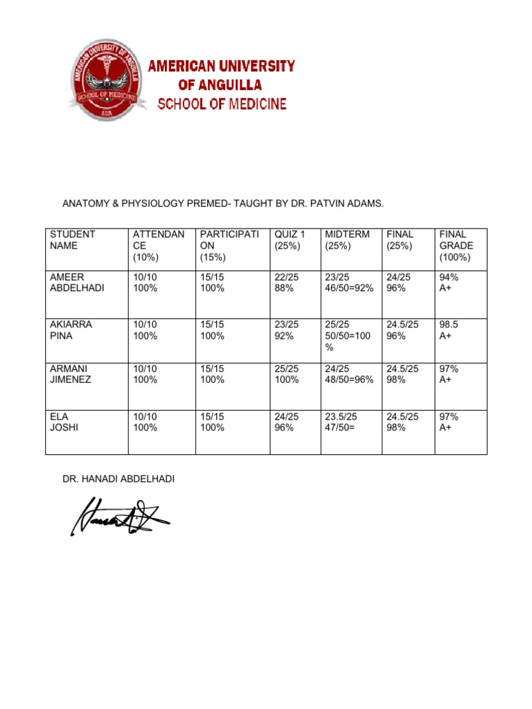 Anatomy LL0 Physiology - Premed | PDF