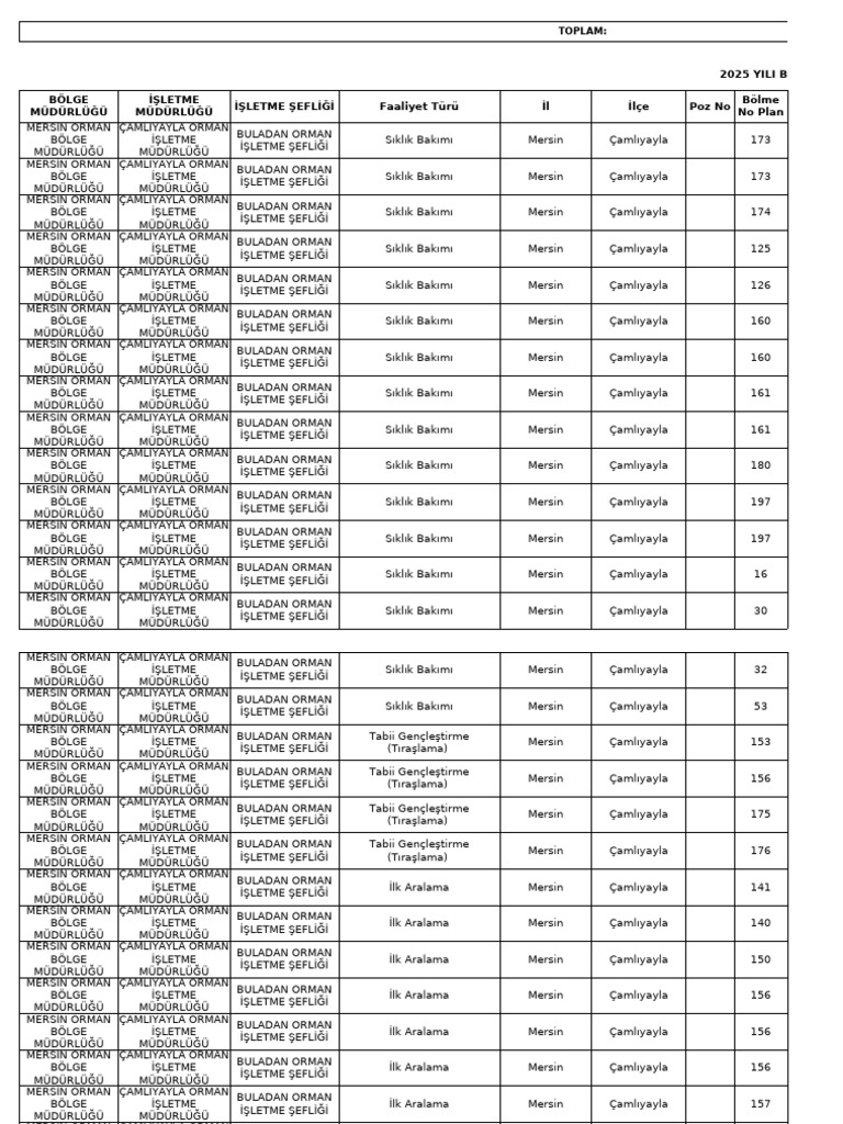 Tmp ButceSilvikulturFaaliyetTum2778552504883944186 | PDF