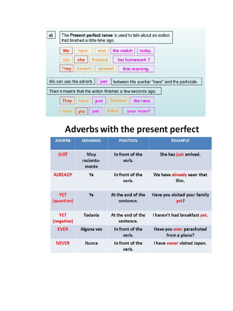 Present Perfect Conjugación and Adverbs | PDF