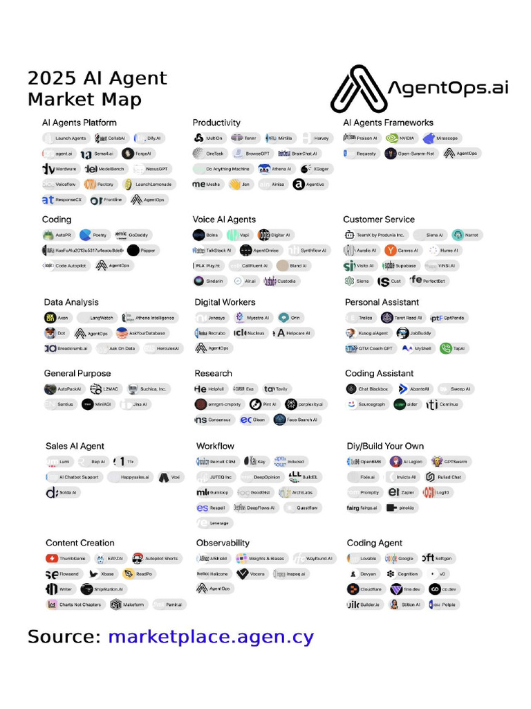25 AI Agent Market Map | PDF