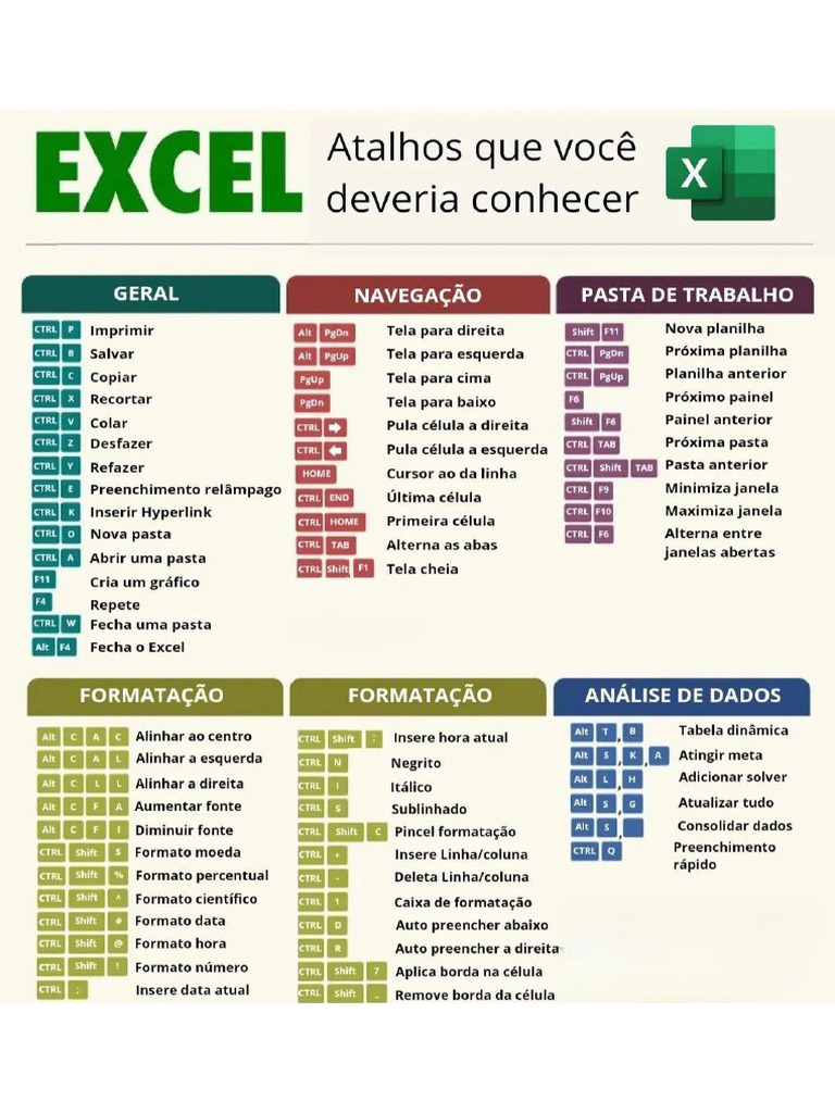 Excel Atalhos Que Você Deveria Conhecer | PDF