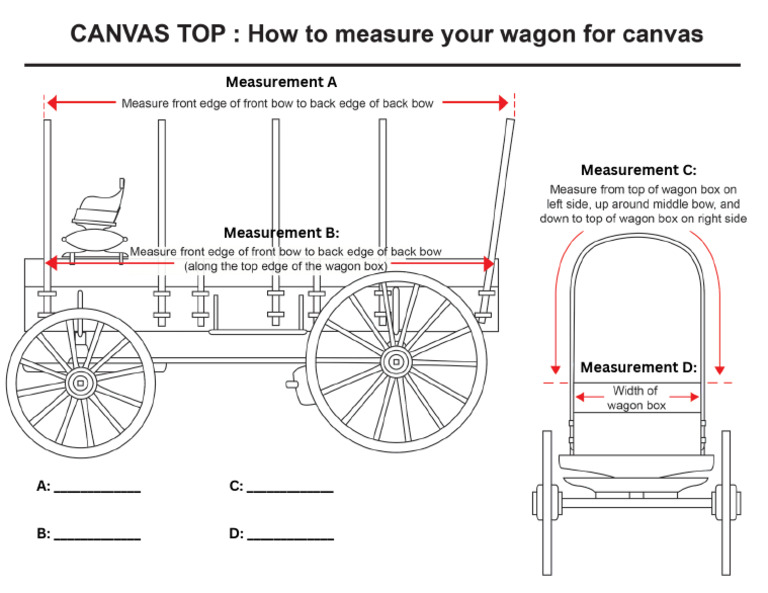 How to measure for canvas top | PDF