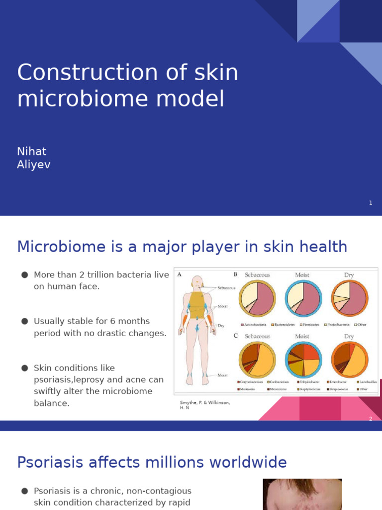Skin Microbiome Modeling and Skin-Microbiome Interaction in Psoriasis ...