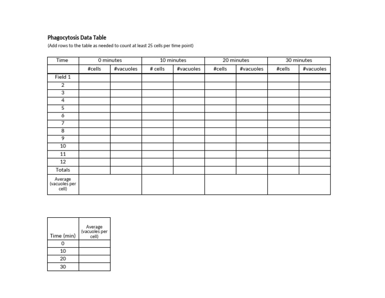 Lab 9 Phago Data Table Template F24 | PDF