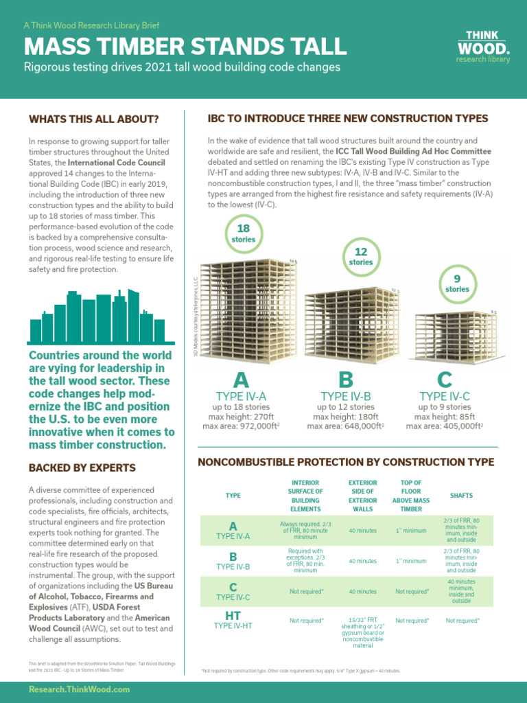 Think Wood Research Brief Mass Timber 2021 Code Updated July 2019 | PDF ...