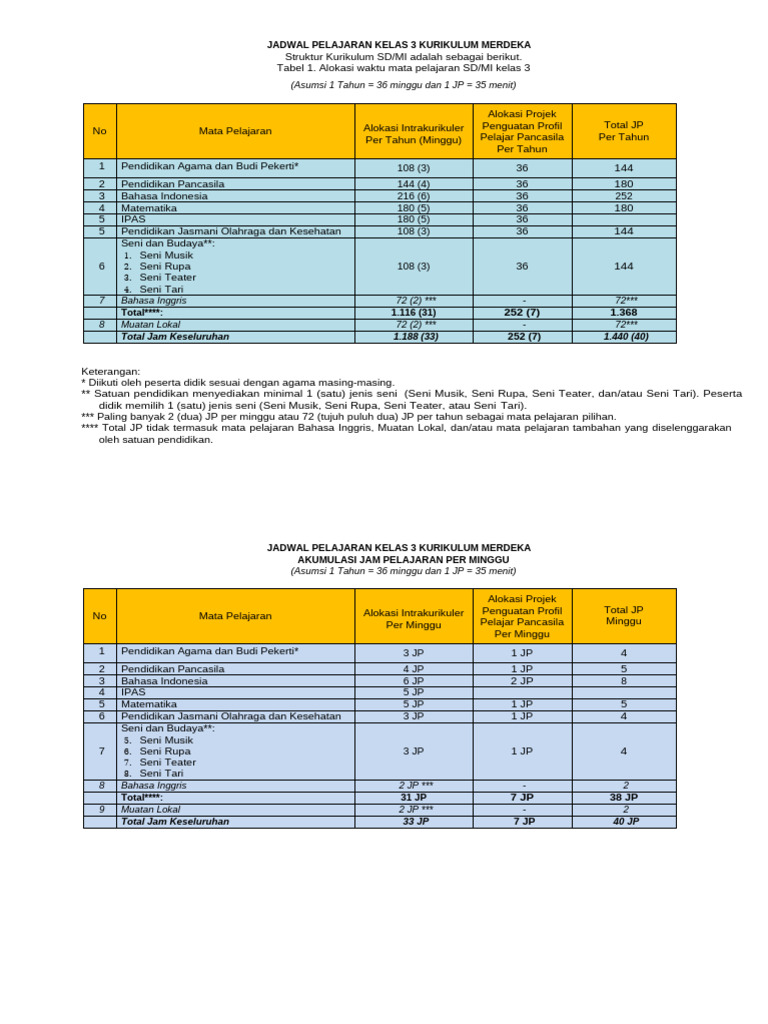 (Rev) Jadwal Pelajaran Kelas 3 Ikm | PDF